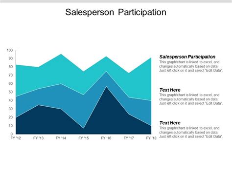 Salesperson Participation Ppt Powerpoint Presentation Summary Smartart
