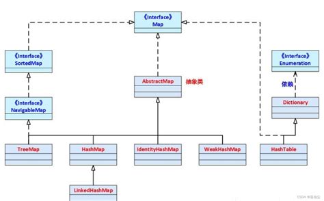 Map详解 Csdn博客