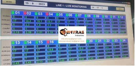 Production Monitoring System At ₹ 3000piece Tiruvallur Id