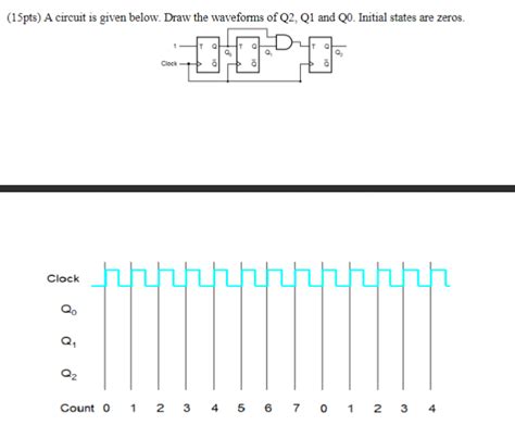 Solved 15pts A Circuit Is Given Below Draw The Waveforms
