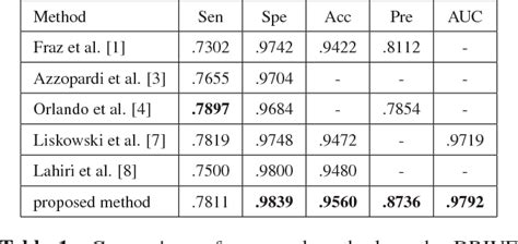 Figure 2 From Patch Based Fully Convolutional Neural Network With Skip