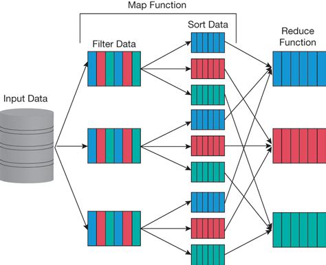 Data Science For Chemical Engineers Aiche