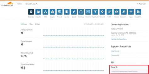 使用 Cloudflare API v4 建立 DDNS Script FuYuan s Space