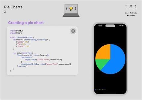 Create A Pie Chart In Swiftui
