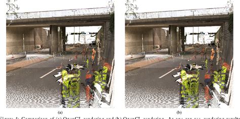Figure 1 From A Gpgpu Based Pipeline For Accelerated Rendering Of Point Clouds Semantic Scholar