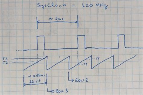 TM4C1294NCPDT Using Full Width Timer For Edge Time Capture Explaining PRESCALE Arm Based