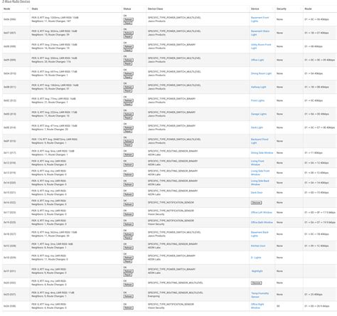 Gejasco Z Wave Switches Failing Devices Hubitat