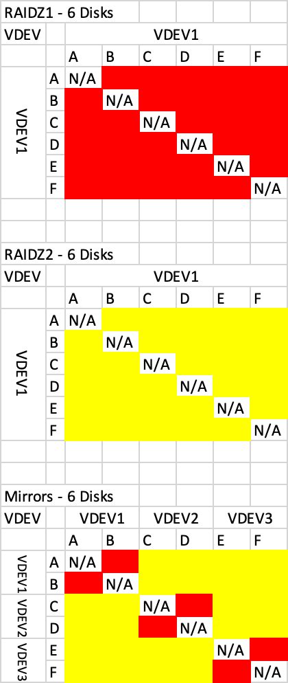 Zfs Performance Testing With Sas Ssds Truenas Community
