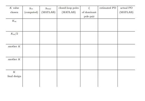 Solved We Consider The Following Standard Unity Feedback Chegg Com