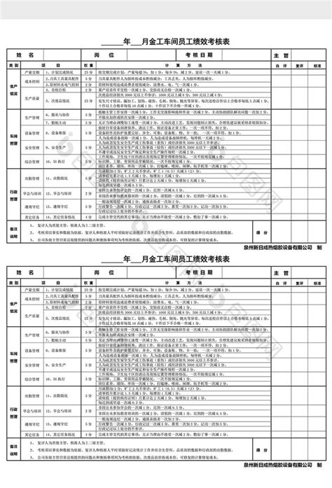 人事管理工车间员工绩效考核表word文档下载 包图网