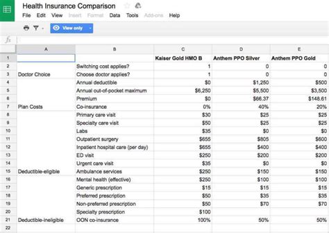 Blood Test Spreadsheet Throughout Diabetes Blood Test Spreadsheet And