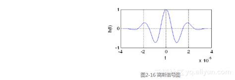 《matlab信号处理超级学习手册》——2 2 信号的产生 csdn博客