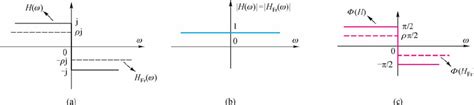 a theoretical expression of ht solid line and frht dashed line