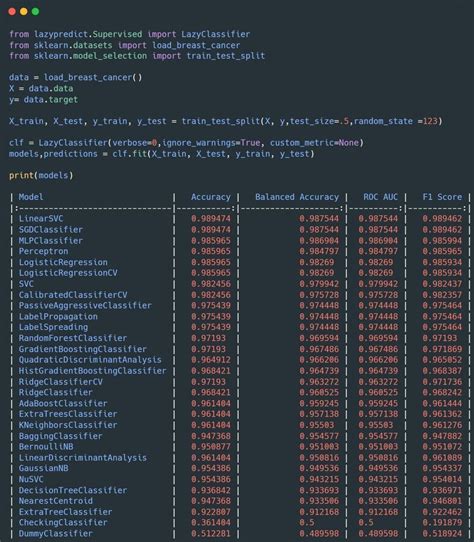 B Prasanth Posted On Linkedin