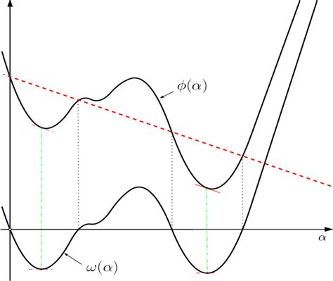 figure 1 from projected search methods for bound constrained