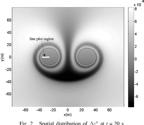 Figure 2 From High Range Resolution Profile Of Simulated Aircraft Wake Vortices Semantic Scholar