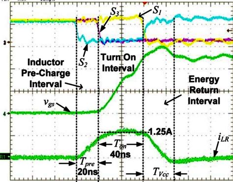 Detailed Turn On Waveforms Top Gate Signals For S S And S 5 Vdiv Download Scientific