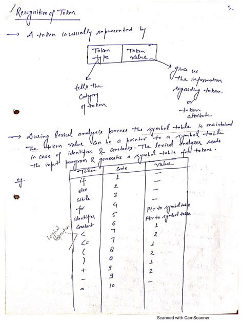 Token Recognition And Input Buffering Pdf