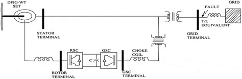 Grid Connected Dfig Showing The Location Of Under Voltage Fault Download Scientific Diagram