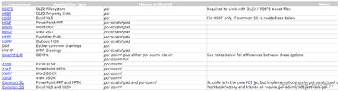 使用poi实现java操作excelpoi 修改excel Csdn博客