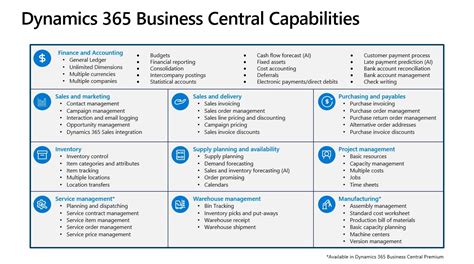 Switch To Composable Erp To Support Evolving Business Needs