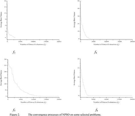 Figure 2 From Enhancing Particle Swarm Algorithm For Multimodal Optimization Problems Semantic