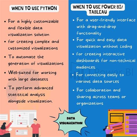 Kaarthikeyan V E On Linkedin Dataanalysis Dataanalytics