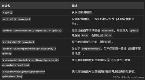 atomicreference详解 csdn博客