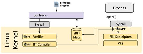 What Is Ebpf An Introduction And Deep Dive Into The Ebpf Technology
