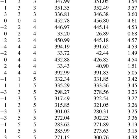 Structure Factors Of Insb Refined Using Jana 2006 Download Table