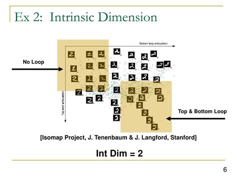 Ppt Estimating Intrinsic Dimension Powerpoint Presentation Free Download Id4449020