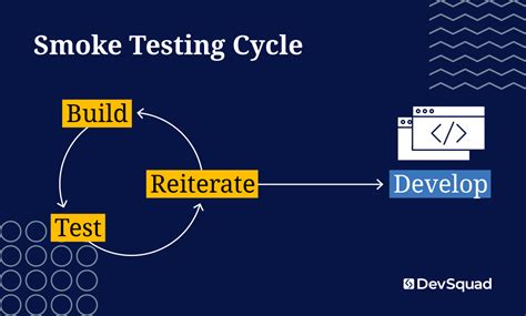 Guide To Smoke Testing For SaaS Product Validation