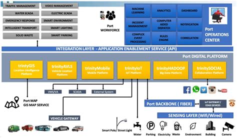 Explore Real World Applications And Use Cases Steigen Synergy