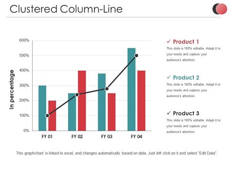 clustered column line ppt powerpoint presentation infographics templates