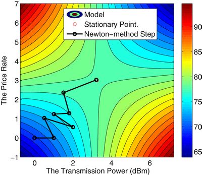 We Use The Convergence Iteration Round To Show The Efficiency Of The Download Scientific
