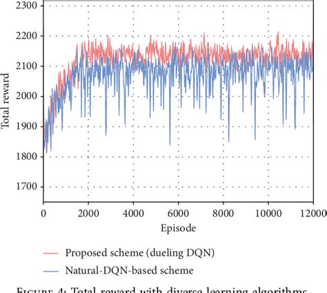 Figure 4 From Design And Optimization In Mec Based Intelligent Rail System By Integration Of