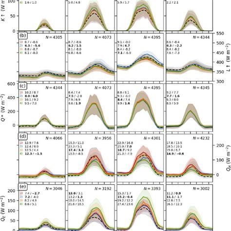 Representation Of Urban Areas At Different Spatial Scales Domain Sizes