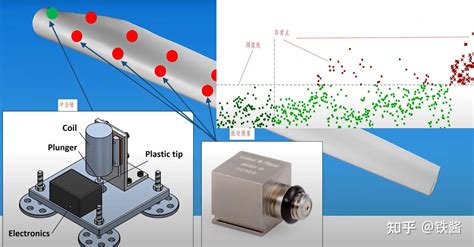 精密机械设计 压电加速度传感器（piezoelectric Acceleration Sensor） 知乎