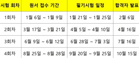 2025년 전기기능사 시험 일정 응시자격 필기 실기 합격 후기 공부 방법 합격률 난이도 총정리