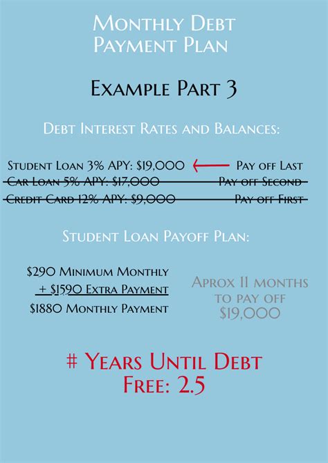 Get Out Of Debt By Tracking Spending And Writing A Budget