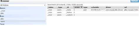Mysql Creating Index With Elasticsearch River Stack Overflow