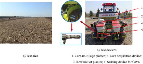 Field Test Condition And Devices Download Scientific Diagram