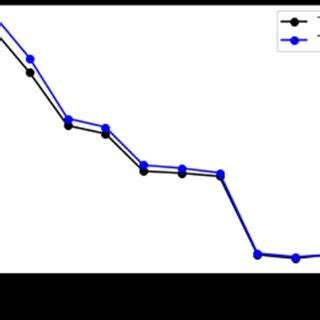 Target network accuracy vs γ untargeted with fashion MNIST Download Scientific Diagram