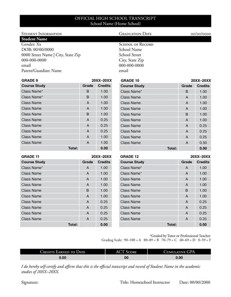 Official High School Transcript Editable Pdf Etsy