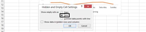 Chart That Ignore N A Errors And Blank Cells Best Excel Tutorial