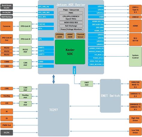 nvidia orin简介 csdn博客