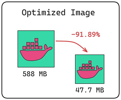 How To Reduce Docker Image Size Best Practices For Faster Deployments