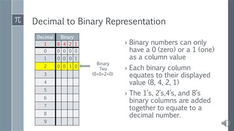 PPT Decimal To Binary Numbers PowerPoint Presentation Free Download ID