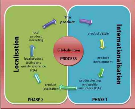 Your Guide To Successful Localization Into23