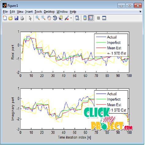 Error Rate Analysis Of Cognitive Radio Transmissions With Imperfect